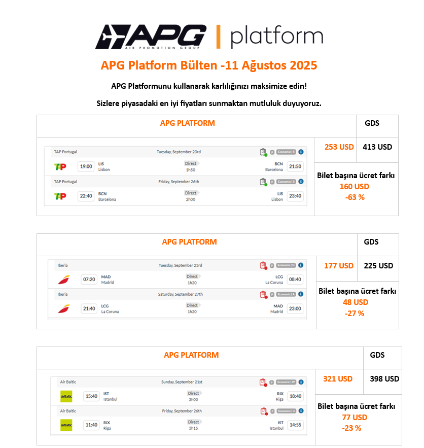 APG Platform Bülten 11 Ağustos 2025 | APG Turkey